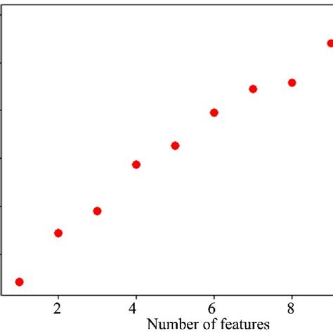 Rmse According To The Number Of Latent Vectors Download Scientific
