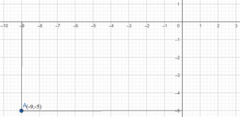 Worksheet On Plotting Points In The Coordinate Plane Plotting Points On A Graph Worksheet PDF
