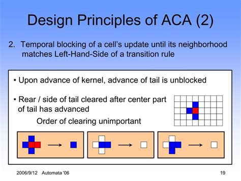 Ppt From Asynchronous Cellular Automata To Nanocomputers Powerpoint