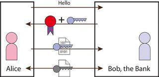 How SSL And TLS Works TechRadar