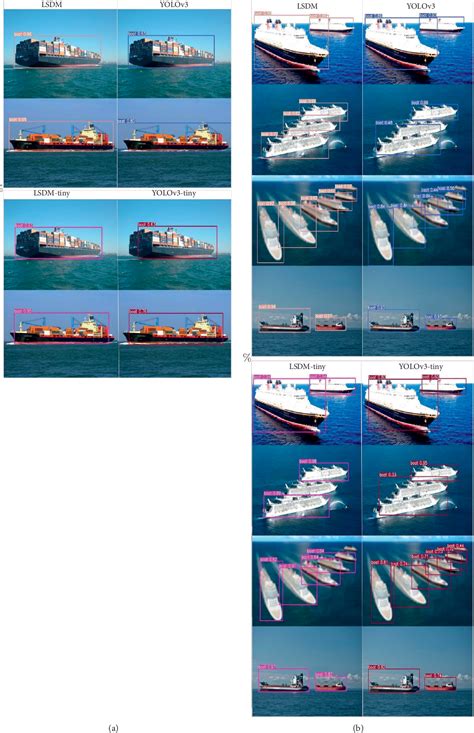 figure 6 from lightweight ship detection methods based on yolov3 and
