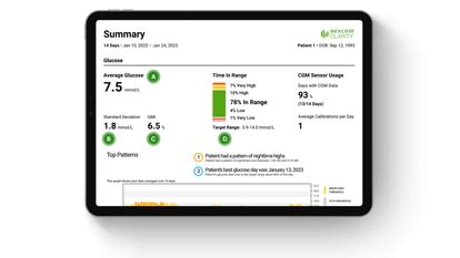 Interpreting Your Dexcom Clarity Cgm Data Dexcom