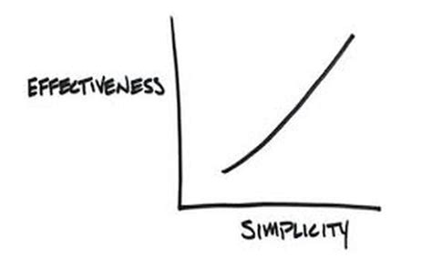 Going Beyond Complexity To Simplicity Priyanka Dutta