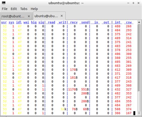 Linux Terminal Dstat Monitoring Tools LinkSprite Learning Center