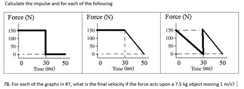 Solved Calculate The Impulse And For Each Of The Following Chegg Com