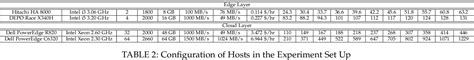 dynamic scheduling for stochastic edge cloud computing environments
