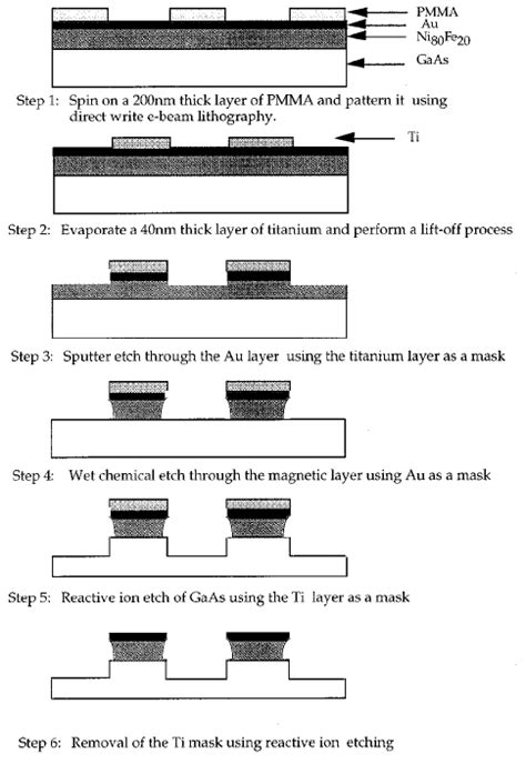 Schematic Of The Lithographic Fabrication Steps Download Scientific