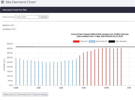 Tnb Consumption Monitoring Ibright Great Resources Sdn Bhd