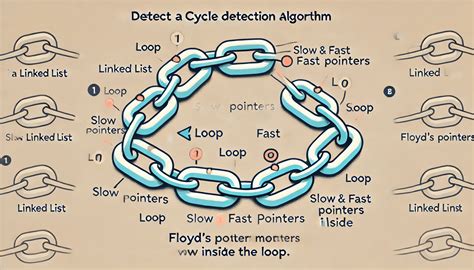 Detect Loop In A Linked List A Comprehensive Guide Code With Kamlesh