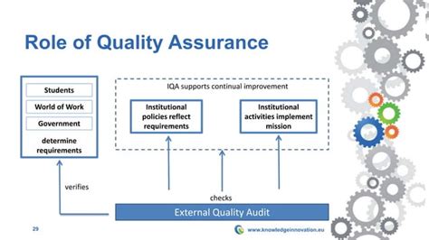 Implementing Qa In Complex Organisations Applications Of Theory To
