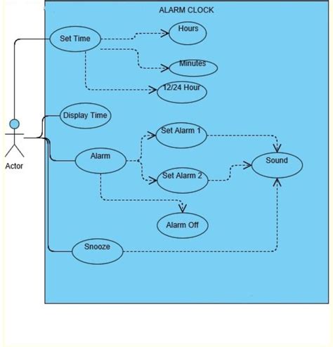 Solved Consider The Following Scenario To Develop Software For Alarm Clock Course Hero