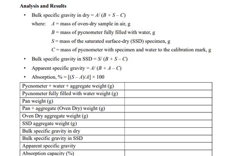 solved analysis and results bulk specific gravity in dry