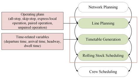 A Train Timetable Optimization Method Considering Multi Strategies For The Tidal Passenger Flow