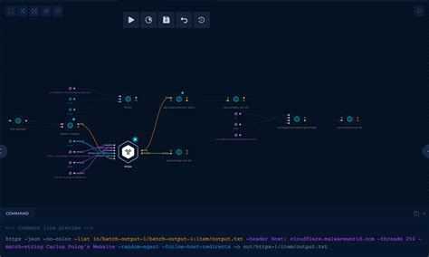 Cloudflare Bypass