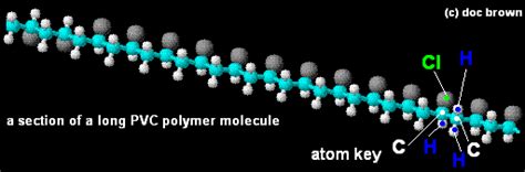 Gcse Chemistry Notes Polyethene Polypropene Polychloroethene Pvc