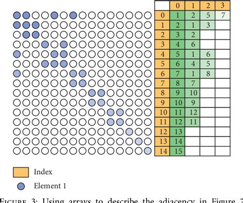 Figure 1 From An Improved Breadth First Search Method Based On Information Interaction Applied
