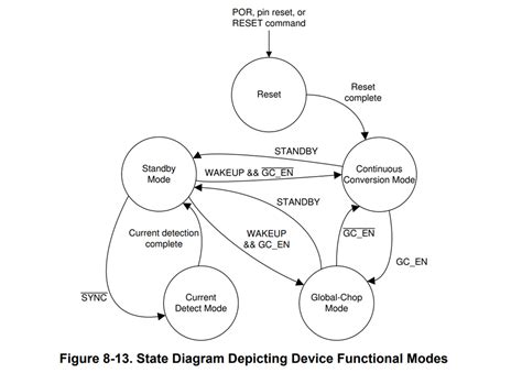 ADS M SPI Readout Data Data Converters Forum Data Converters TI E E Support Forums