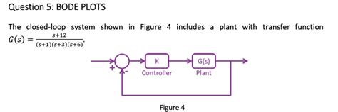 Solved Question BODE PLOTSThe Closed Loop System Shown In Chegg