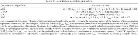 table 3 from traffic flow anomaly detection based on robust ridge