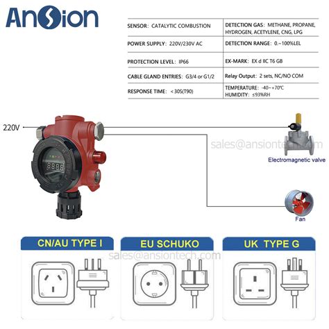 Fixed Gas Detector CNG LPG Methane Gas Leak Detector CH H C H Gas Sensor Detector With Remote
