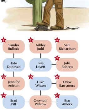 Sex Degrees Of Separation Matthew McConaughey