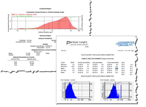 Shape Module Particle Shape Particle Size