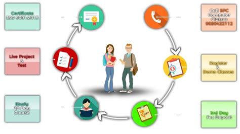 Best Institutes For Java Training In Jaipur Java Coaching Near Me