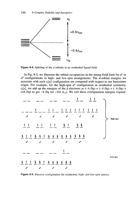 Splitting D Orbitals In An Octahedral Big Chemical Encyclopedia