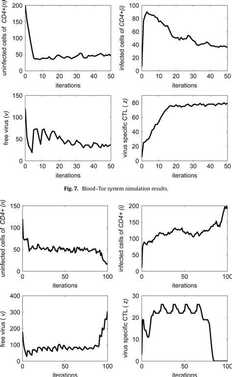 Figure 7 From Cellular Automata With Fuzzy Parameters In Microscopic