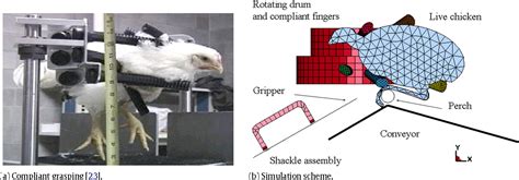 Figure 1 From Explicit Dynamic Finite Element Analysis Of An Automated Grasping Process Using