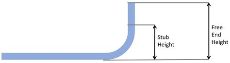 How To Bend Conduit And Pipe With A Bender