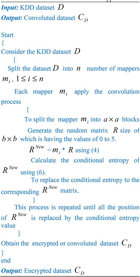 Pseudo Code Of Data Encryption Download Scientific Diagram
