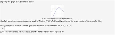 solved 1 point the graph of f t is shown below click on