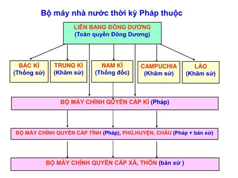 PPT - Bài giảng Lịch sử Đảng - Bài 1: Khái lược Lịch sử Đảng cộng sản Việt Nam PowerPoint ...