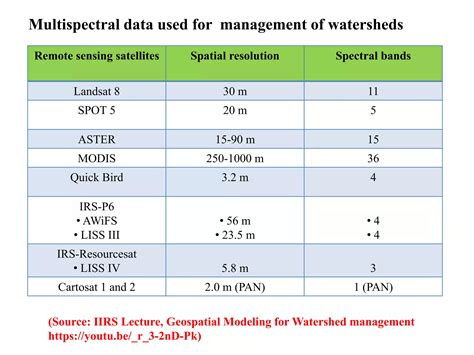 Watershed Management Role Of Geospatial Technology Pptx