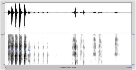 Spectrogram Of The Vocal Laughter Stimulus Being Perceived As Least