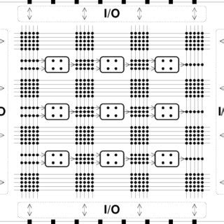 Part Of A Simpliied Typical FPGA Architecture Download Scientific Diagram