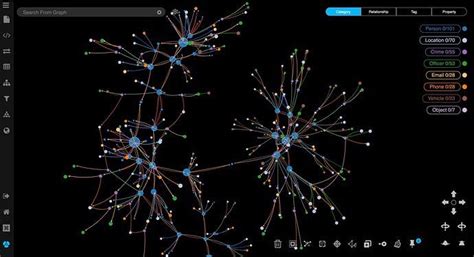 exploring neo4j sandbox and graphxr by alex law medium