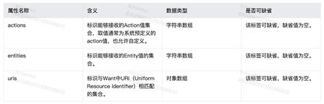 6 鸿蒙开发：应用配置文件（stage模型）、app json5配置文件、module json5配置文件 知乎