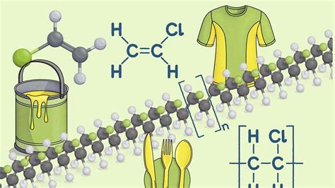 Everything You Need To Teach Addition Polymerisation Poster Rsc Education