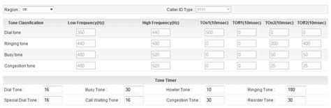 Spa8800 Outgoing Call Via Pstn Fails With Status Congestion Cisco Community