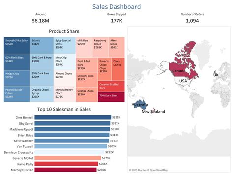 Datavisualization Tableau Firstproject Dataanalysis Salesinsights