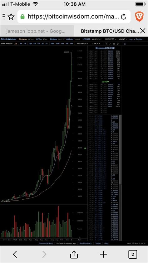 175 Best Steam Charts Images On Pholder Kappa Realm Royale And Darksouls3