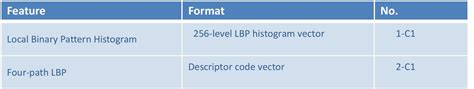 Tables Modify Font Color In A Tabular Structure Tex Latex Stack