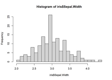 Iris Dataset Analysis Walkthrough R And Statistics