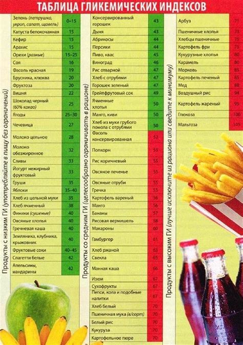 Картинки Глікемічний індекс продуктів