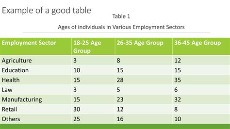 Lesson 26 Presenting And Interpreting Data In Tabular And Graphical