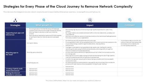 Multi Cloud Infrastructure Management Strategies For Every Phase Of The Cloud Journey Sample Pdf