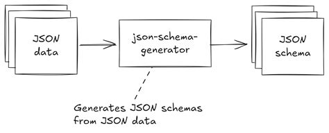 Generating Tests From Recorded Data In Nodejs