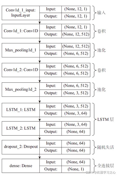 回归预测 Matlab实现cnn Lstm卷积长短期记忆神经网络多输入单输出lstm用matlab Csdn博客